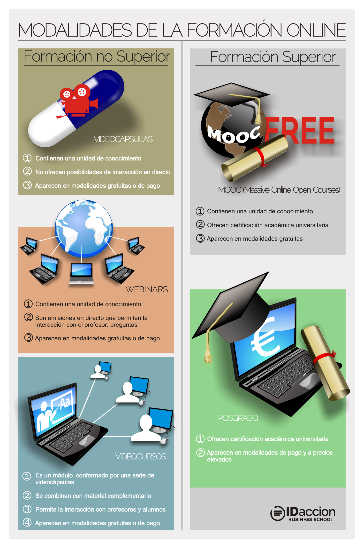 Modalidades De Formación Online Infografia Infographic Education