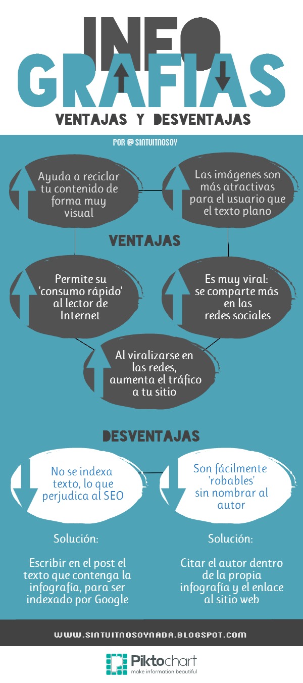 Ventajas Y Desventajas De Las Infografías Infografia Infographic