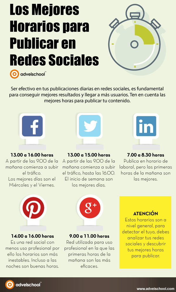 Los Mejores Horarios Para Publicar En Redes Sociales Infografia