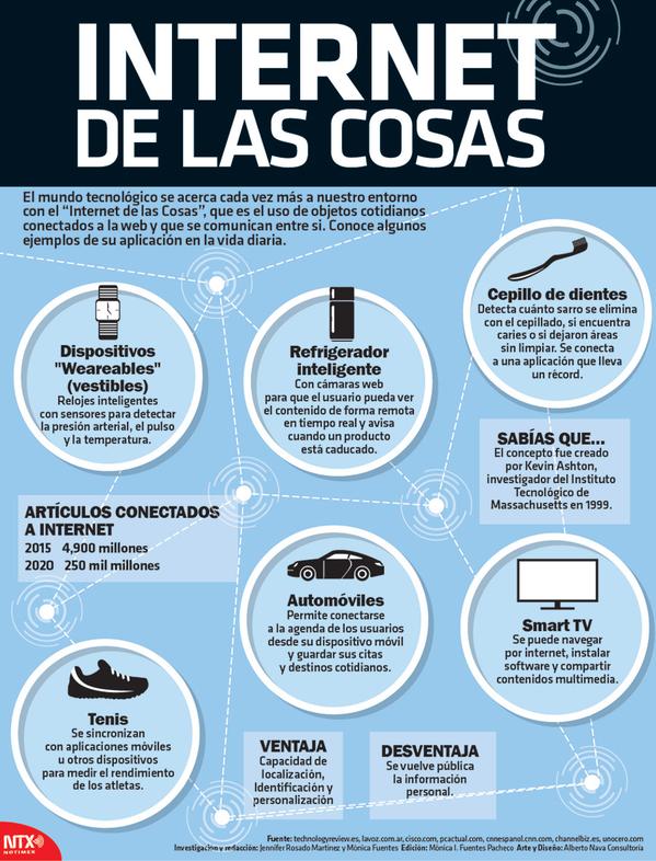 Internet De Las Cosas Infografia Infographic Tics Y Formación