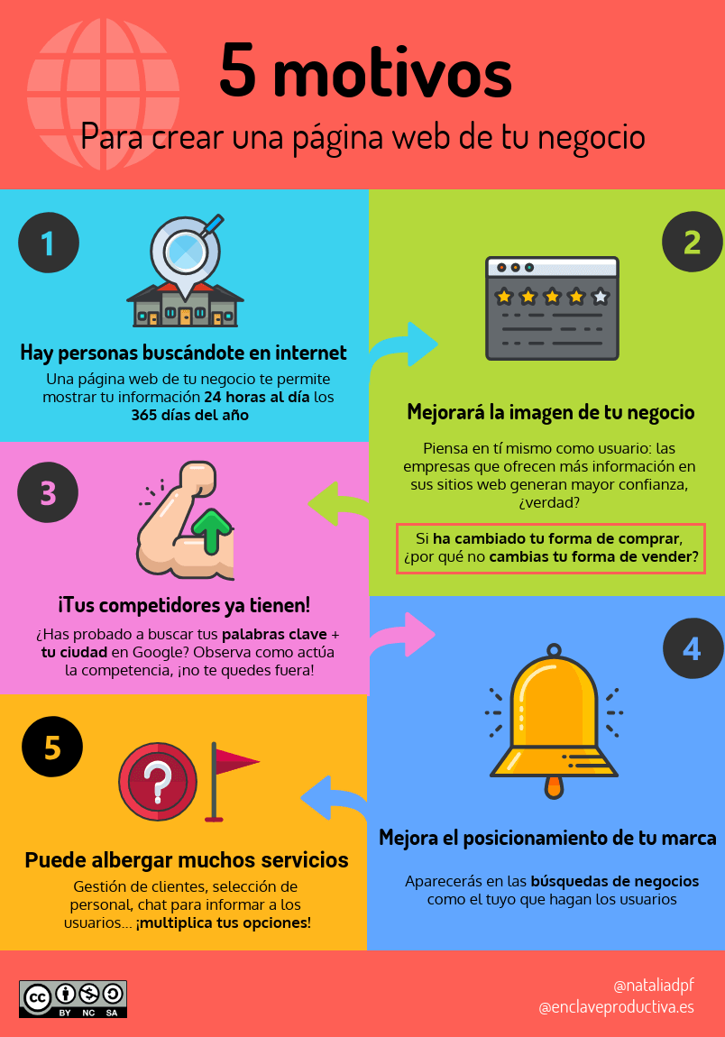 Semseolin Blog 5 Motivos Por Las Que Tu Empresa Necesita Una Web