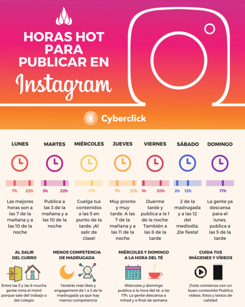 Mejores Horas Para Publicar En Instagram Infografia Infographic