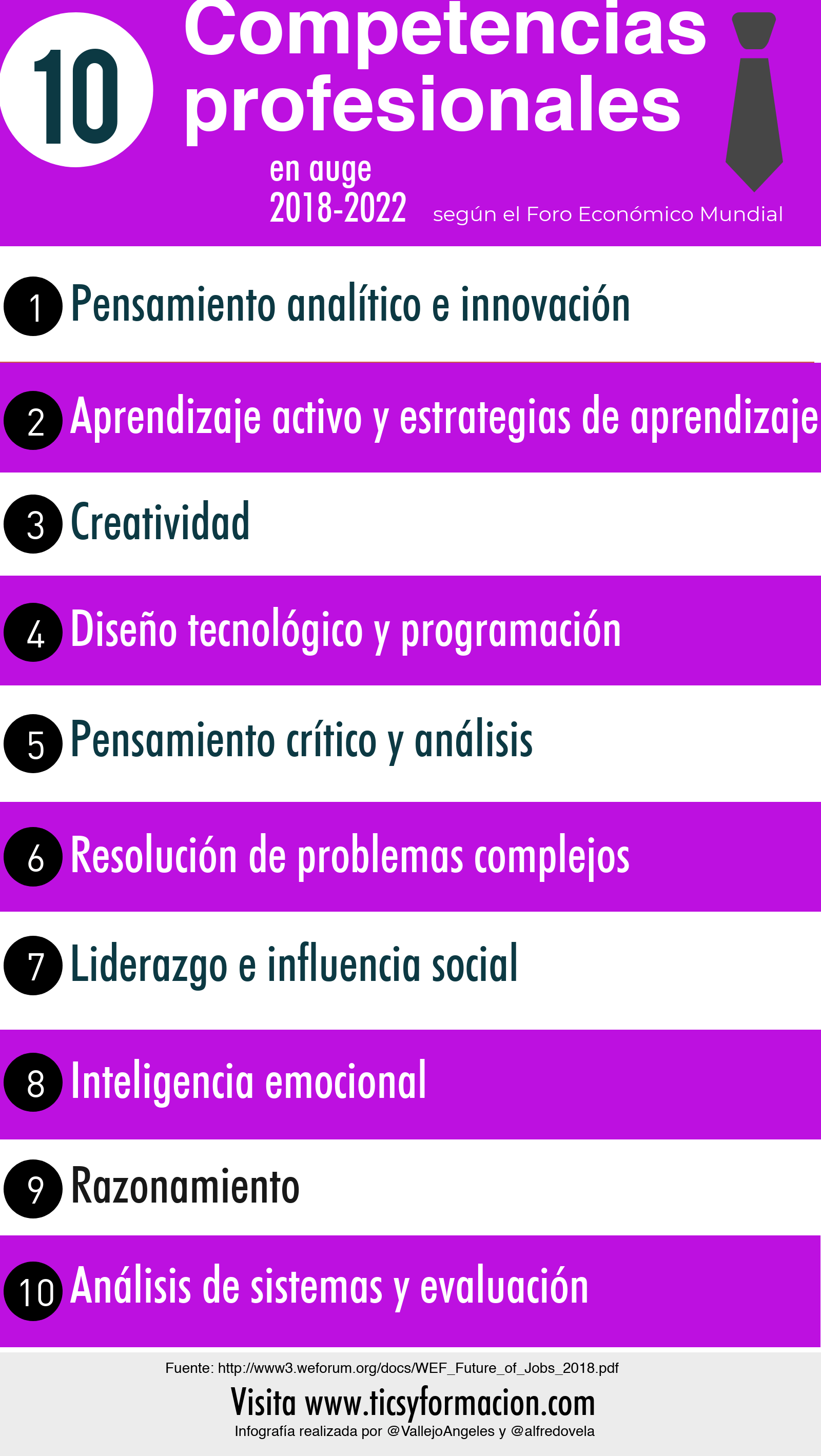 10 Competencias Profesionales En Auge 2018 2022 Infografia Empleo