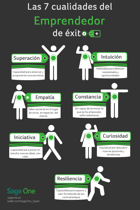 Las 7 Cualidades Del Emprendedor De Exito Infografia Infographic Images