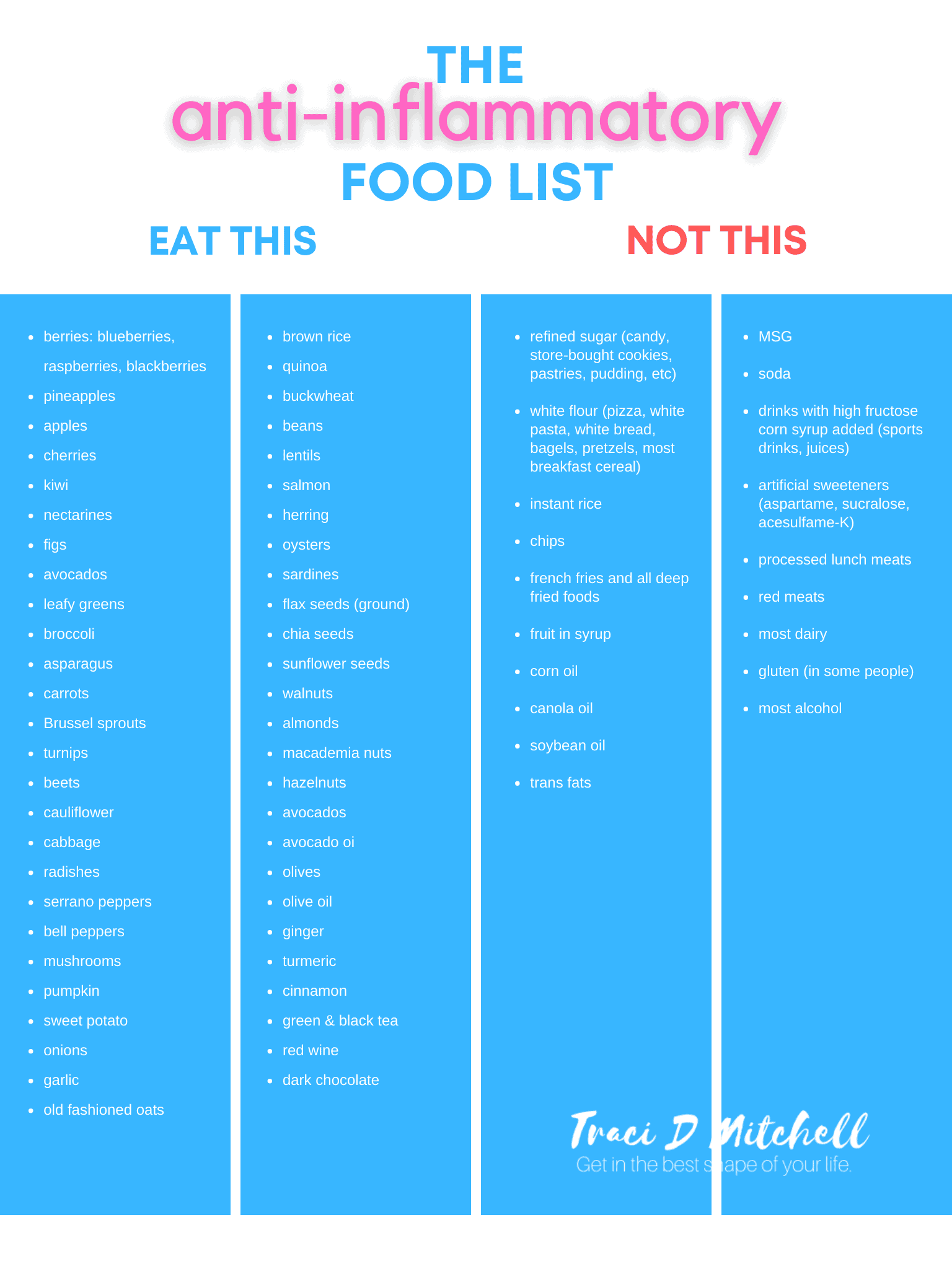 Printable List Of Anti Inflammatory Foods