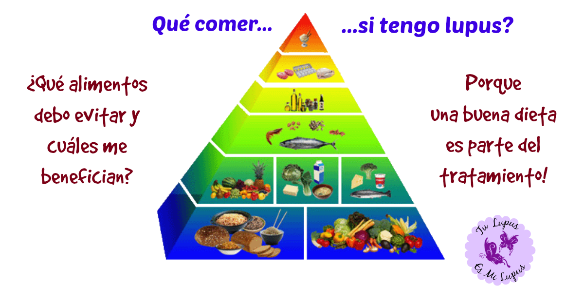 Cuento Sobre La Piramide Alimenticia Para Niños Actividad Del Niño