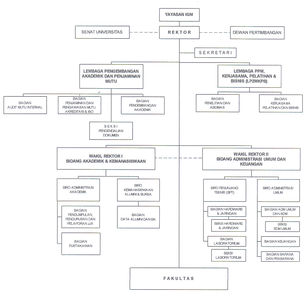 Desain Struktur Organisasi Dengan Photo Cdr Tumantuku Hot Sex Picture