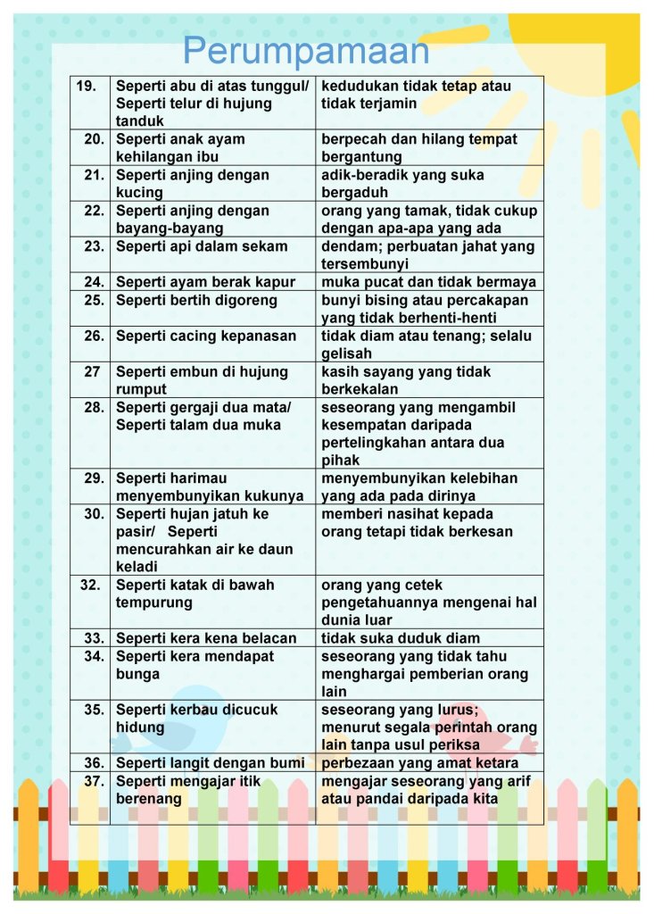 Senarai Peribahasa Dan Maksudnya Pdf Riset Porn Sex Picture