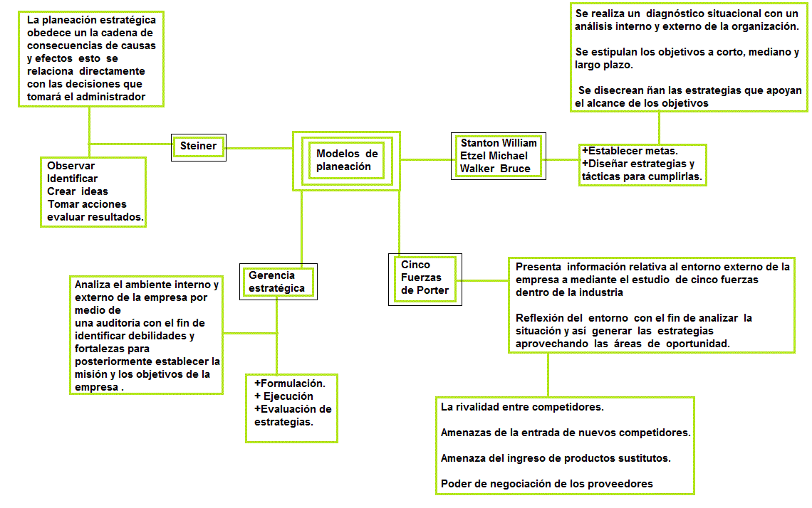 Cuadro Comparativo De Modelos De Planeacion Estrategica Gracur Hot