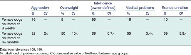 Canine Locomotive Behavior Veterian Key