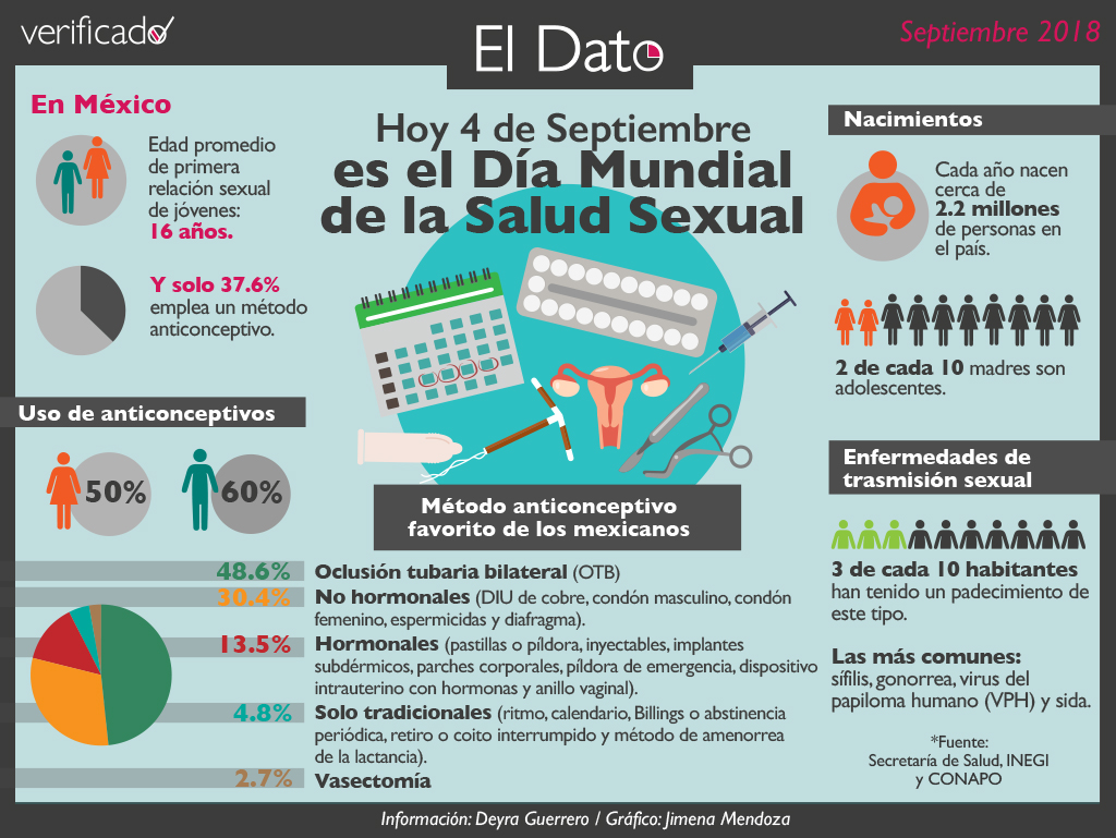 4 De Septiembre Día Mundial De La Salud Sexual Verificado