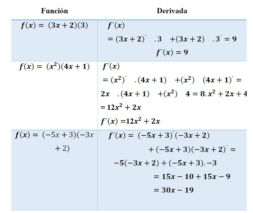 Derivada De Un Producto Ejercicios Resueltos Yo Soy Tu Profe