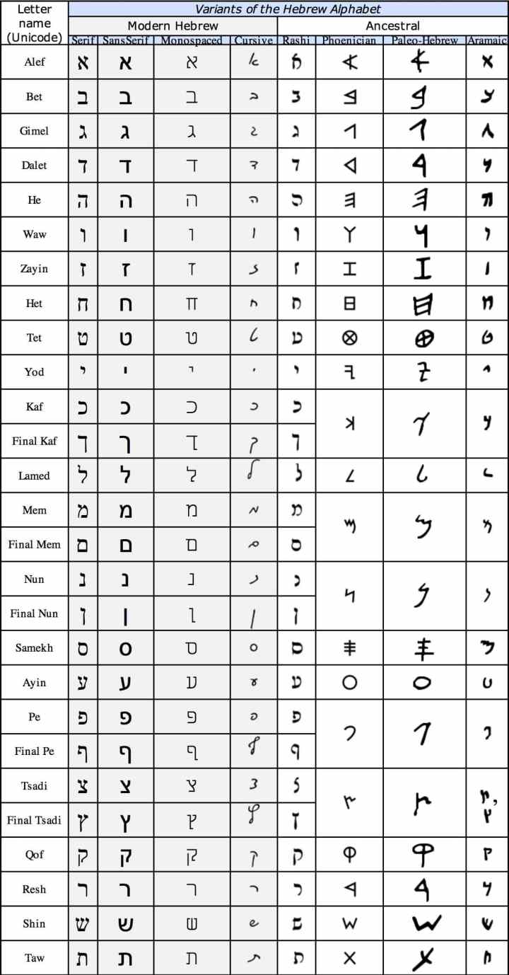 Printable Beginner Hebrew Alphabet Printable World Holiday