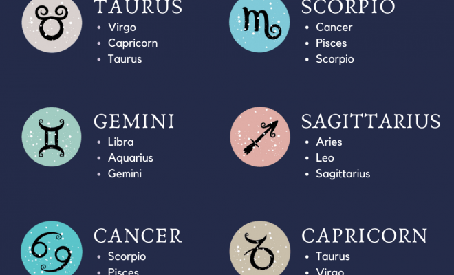 Most Compatible Astrological Signs Rusptu