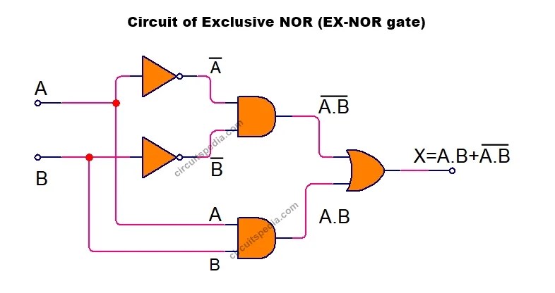 Cmos Xnor Gate Circuit Diagram Circuit Diagram