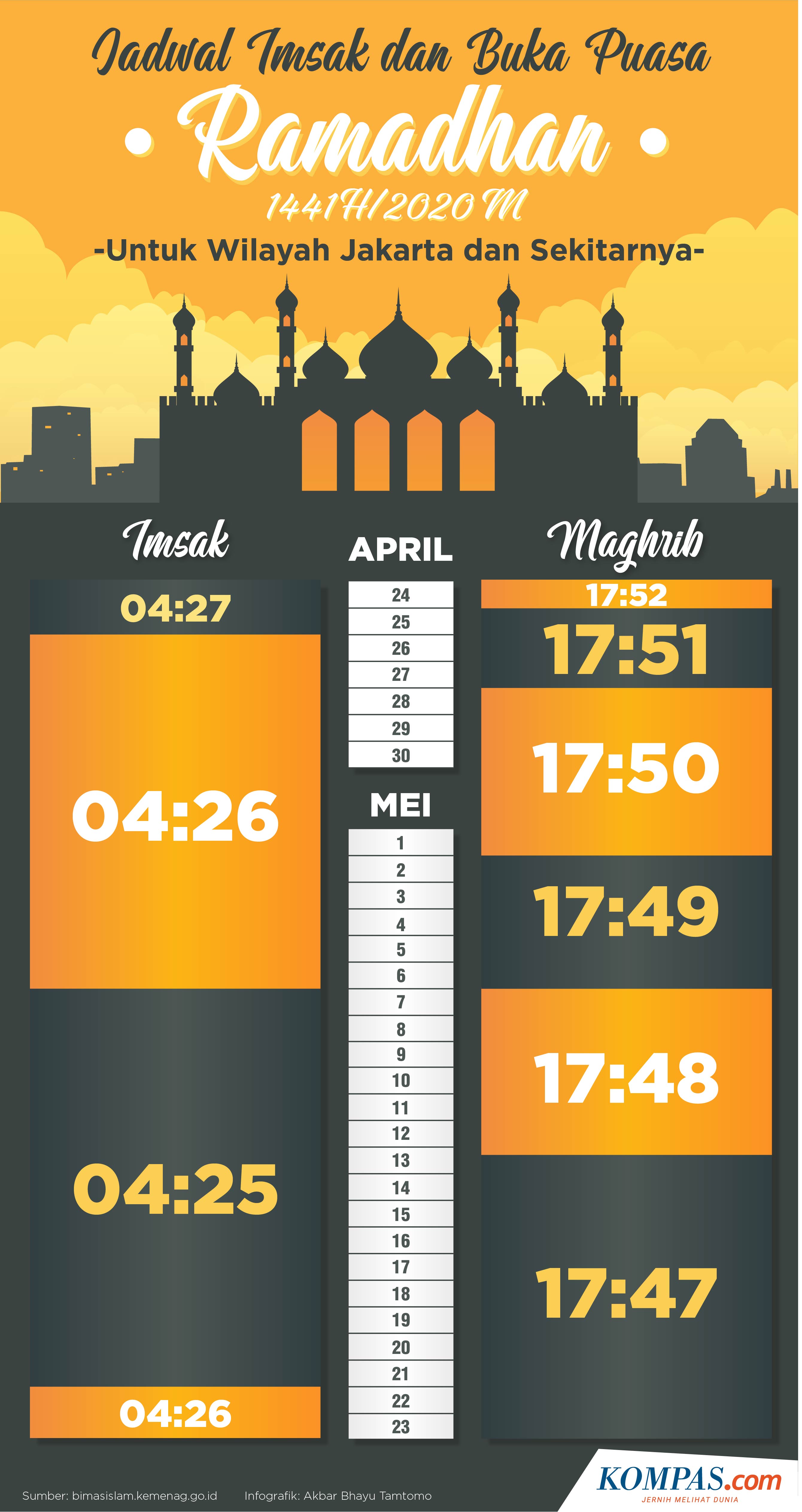 Jadwal Buka Puasa Untuk Wilayah Jakarta