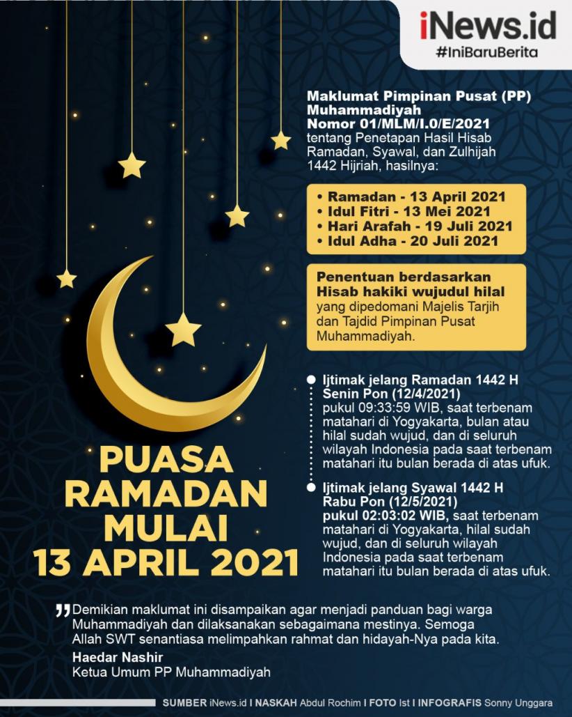 Puasa Ramadhan Tahun Ini Jatuh Pada Tanggal Berapa