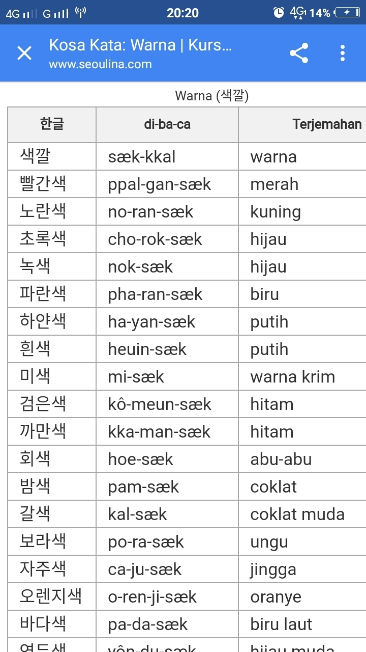 Kosakata Bahasa Korea Lengkap Studyhelp