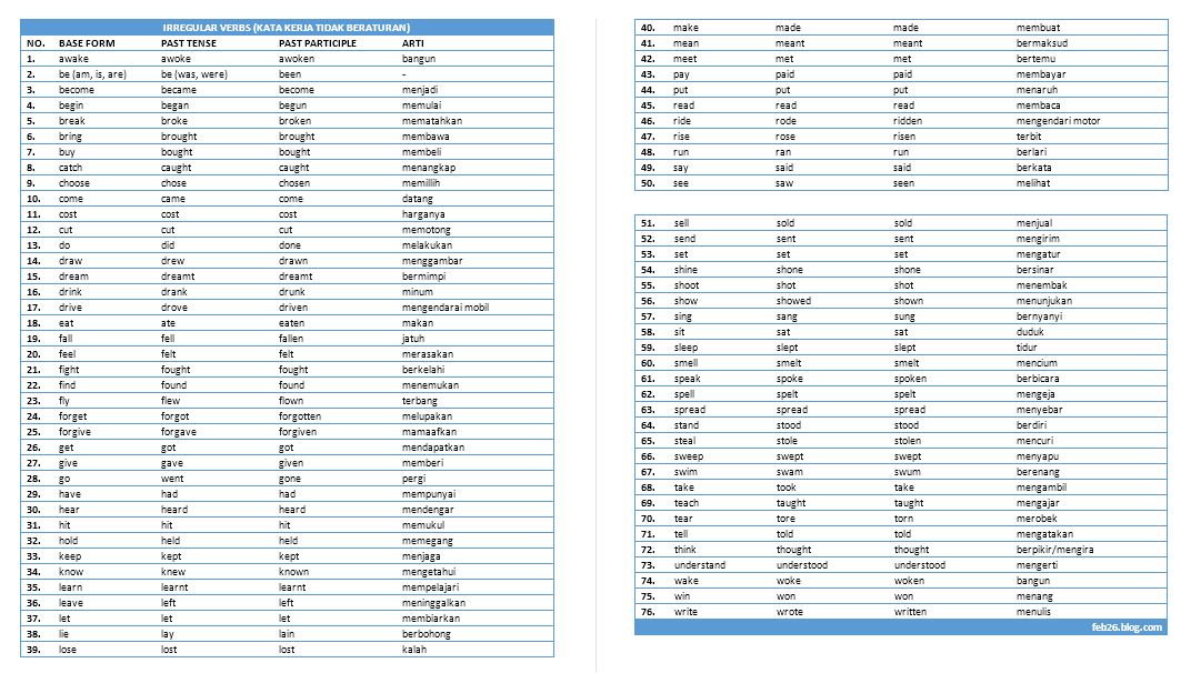 Sapaan Dalam Bahasa Inggris Dan Jawabannya Brain