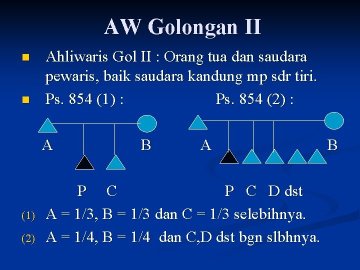 Contoh Soal Ahli Waris Sinau