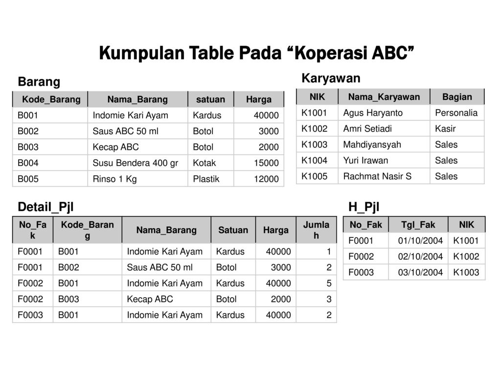 Contoh Normalisasi Database Penjualan Ilmu