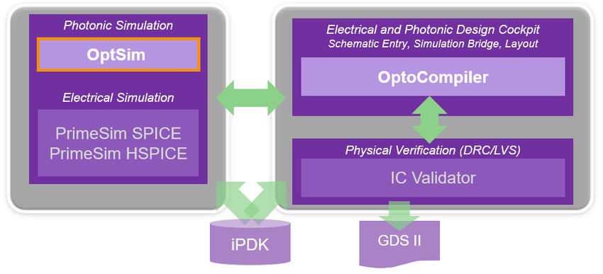 Schematic Of Integrated Circuits