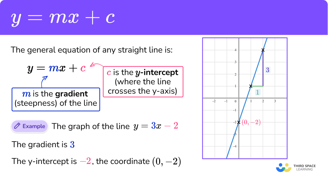 Equations Of Lines Parallel To The X Axis And Y Worksheet Tessshebaylo