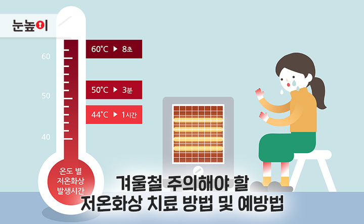 대교 눈높이 공지사항 겨울철 주의해야 할 저온화상 치료 방법 및 예방법