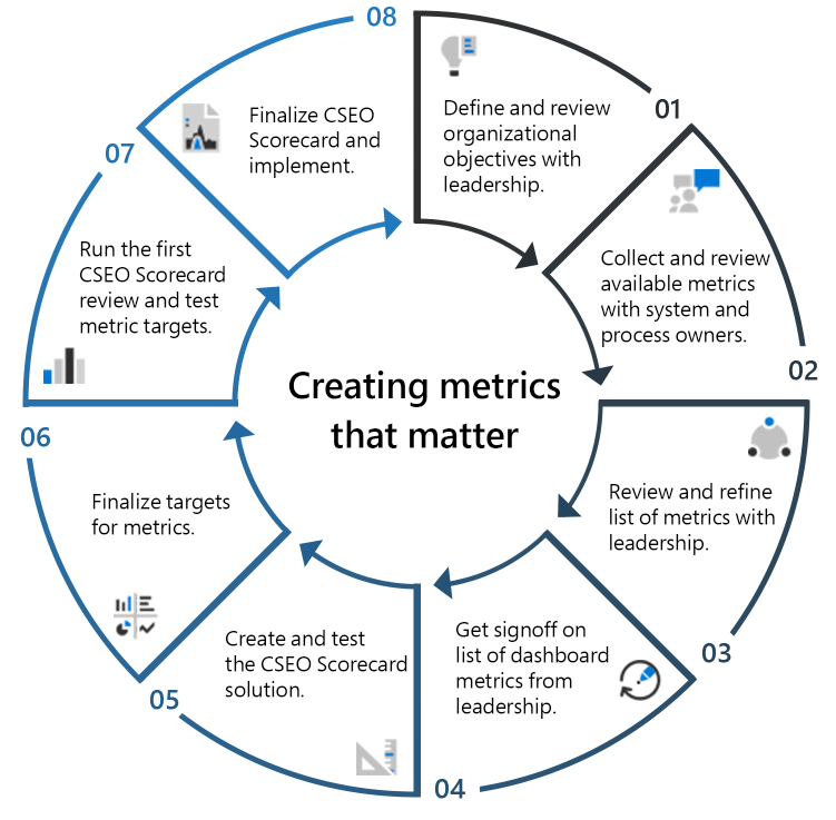 Metrics That Matter How We Track Our Digital Transformation