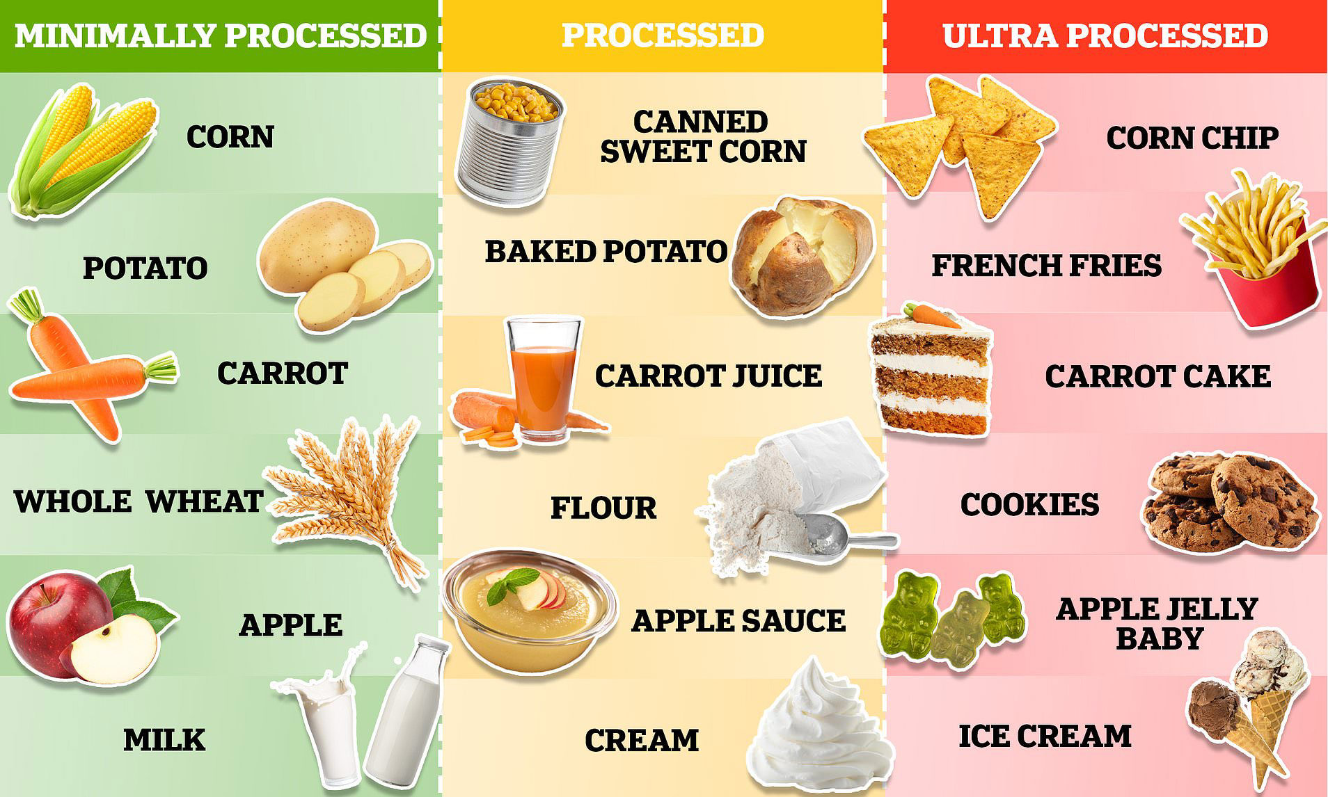 Eating Ultra Processed Foods May Raise Risk Of Cancer Study Warns