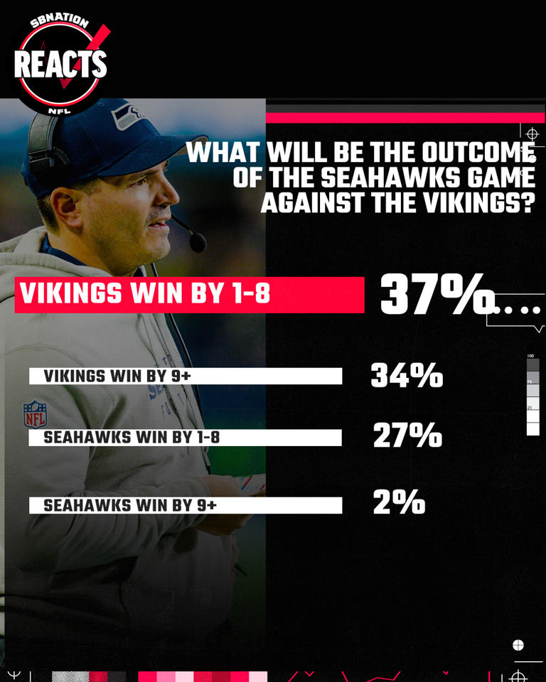 Sbnation Reacts Results Fans Wont View Season As Failure If Seahawks