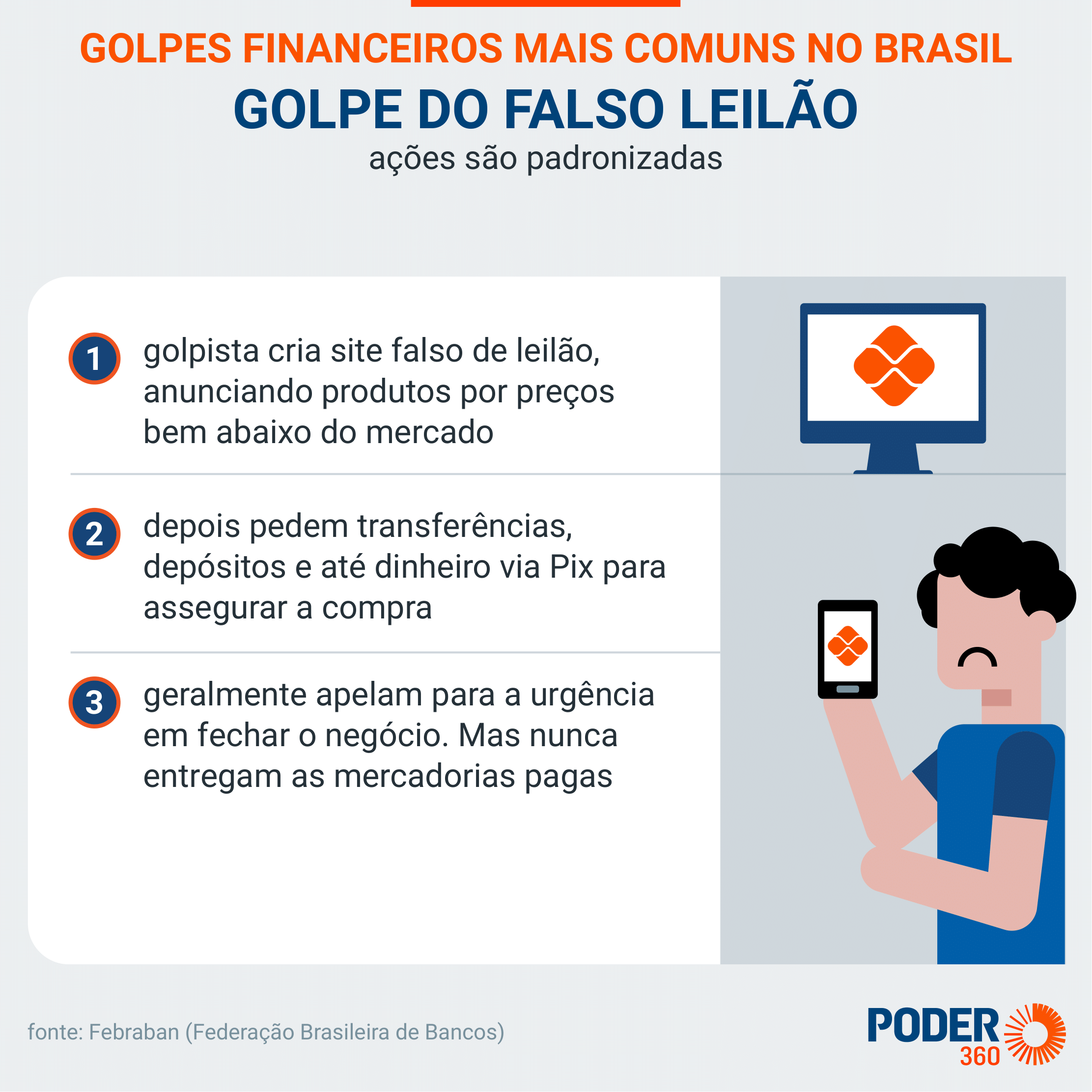 Conheça Os Golpes Financeiros Mais Comuns No Brasil