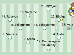 Alineación Confirmada Del Real Madrid Hoy En El Clásico De Laliga Ea Sports