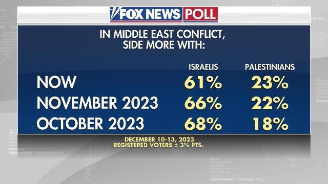 Fox News Poll Voters Divided Over What Us Should Do In Foreign Conflicts