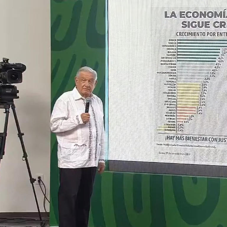 Fracasos De Amlo La Economía Fallida V