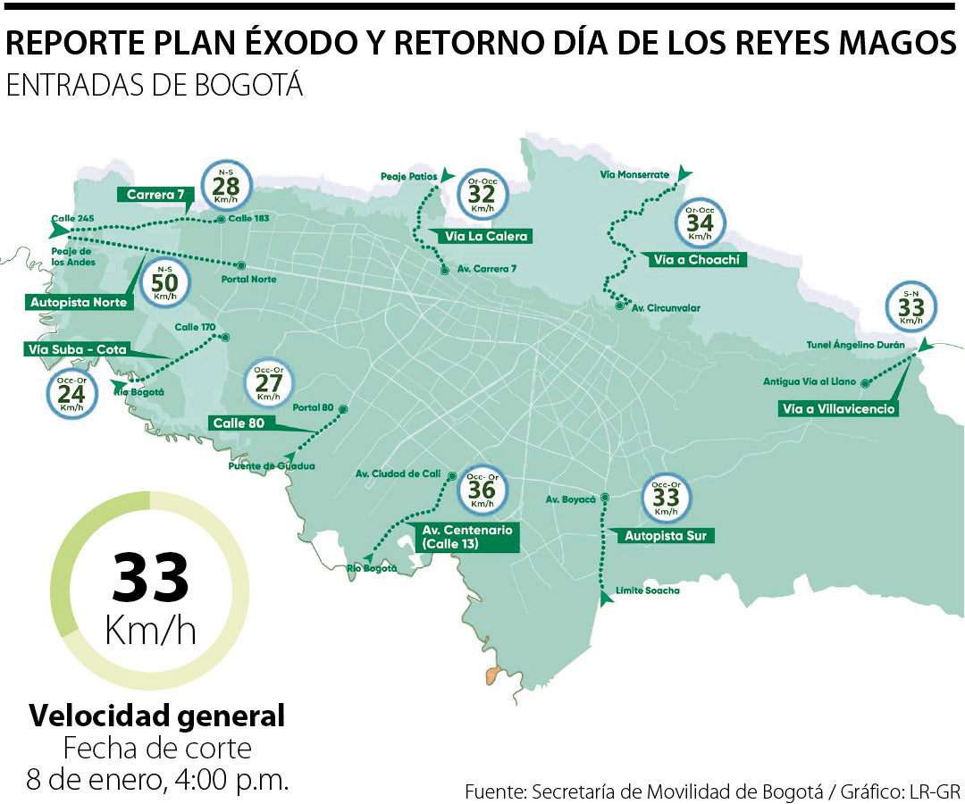 Así Avanza La Movilidad En Bogotá En El Plan Retorno Del Puente Festivo