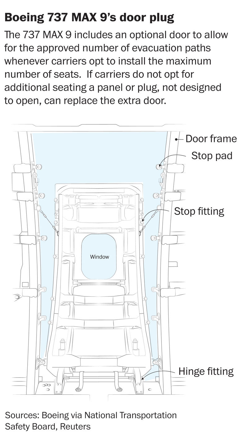 What Happened On The Alaska Airlines Flight After The Door Plug Blew Out