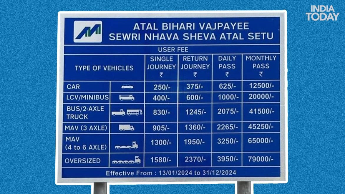 Atal Setu Bridge Route Lanes Total Cost Speed Limit And All You