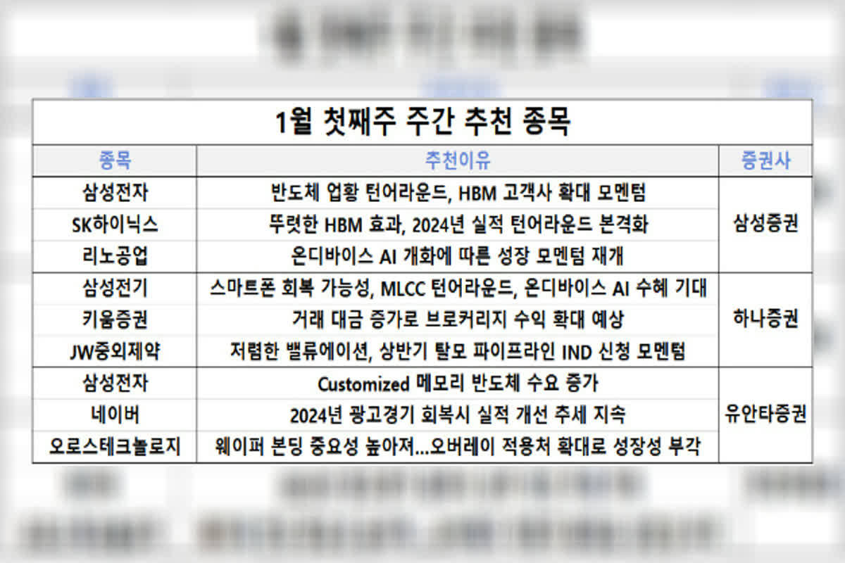 주간 추천주 온디바이스 Ai 시대 온다턴어라운드 본격화