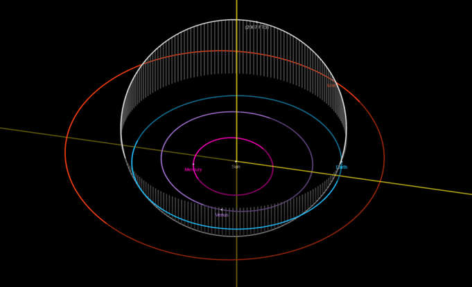 Nasa Issues Update Over 54 Million Ton Asteroid Predicted To Hit Earth