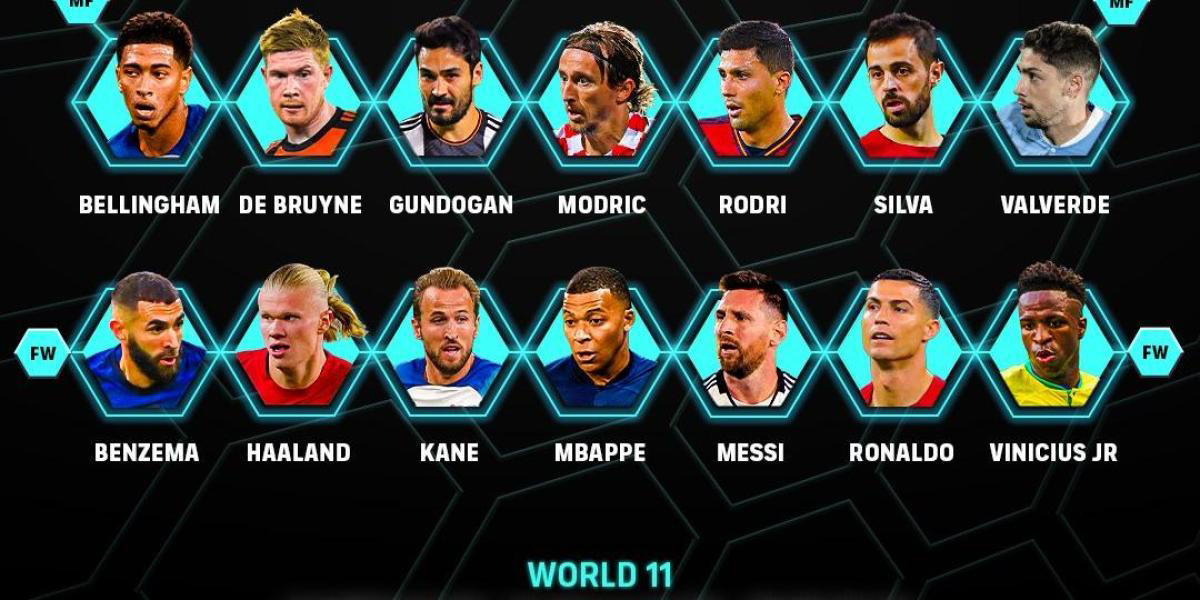 Los Diez Futbolistas Más Votados En Cada Posición Para El Fifpro Xi