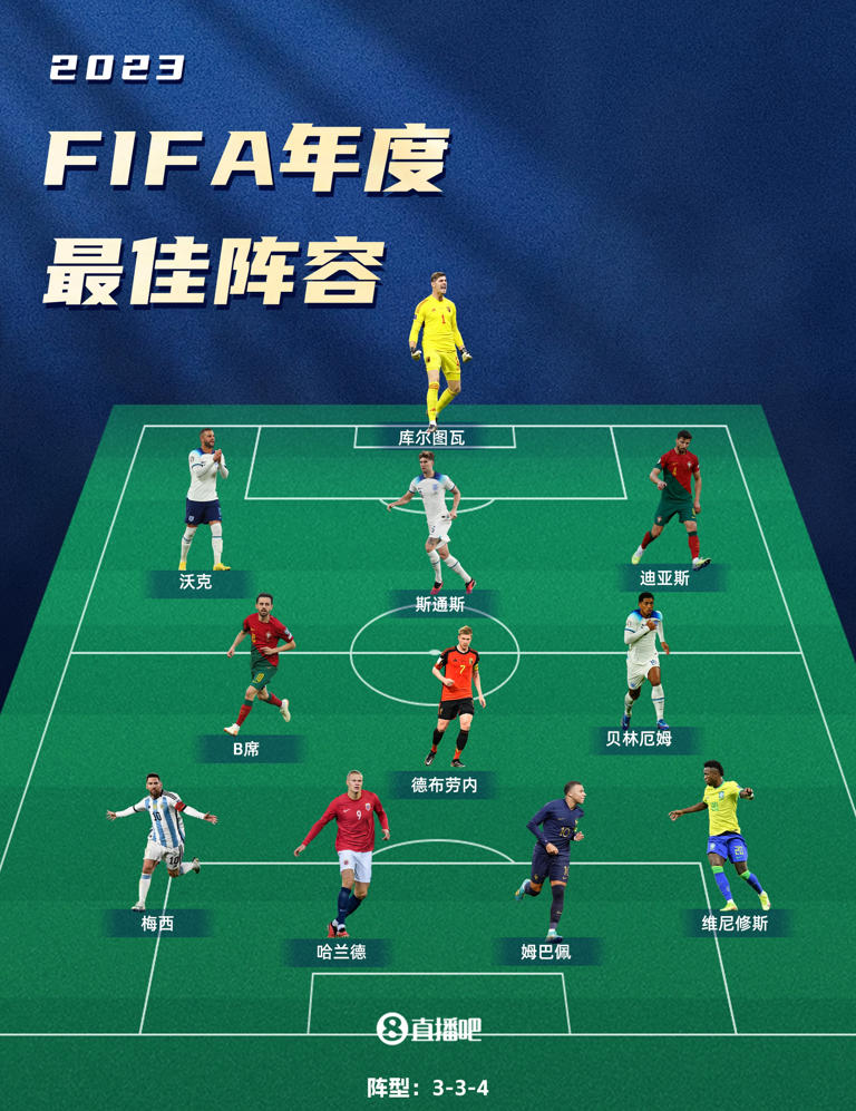 龙赛罗社媒：fifa年度最佳阵容，皇马3人巴萨0人