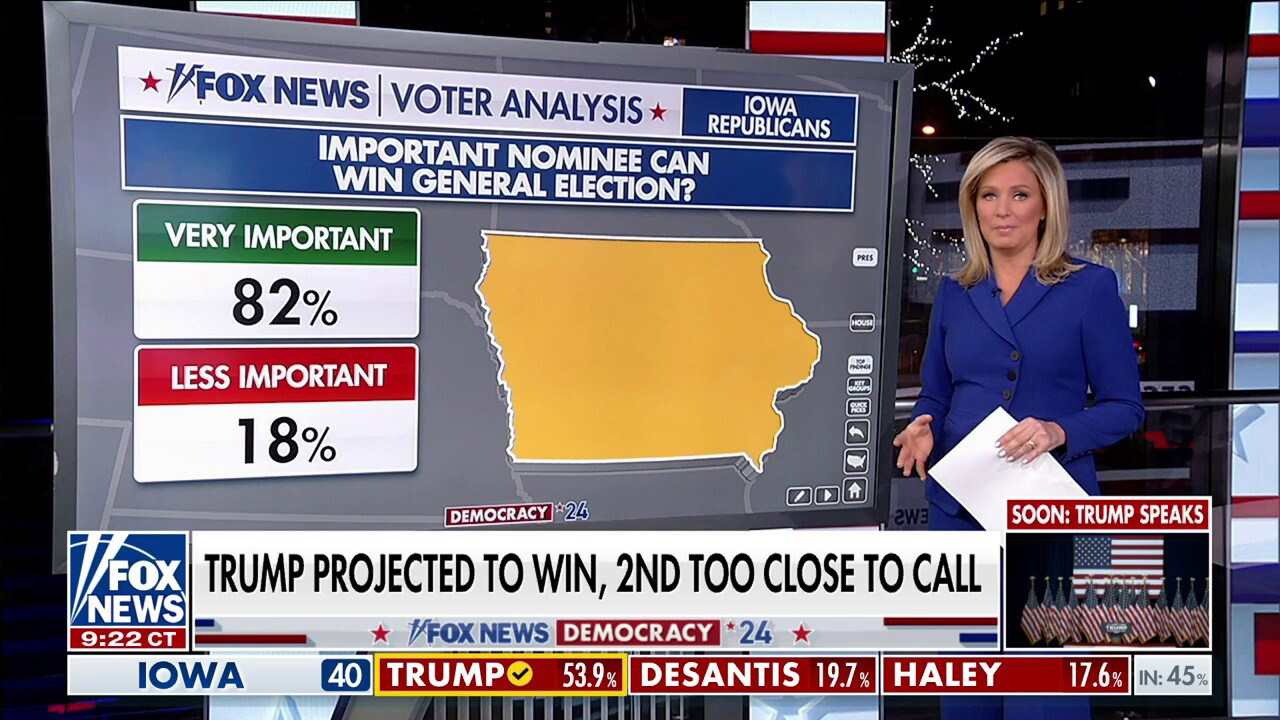 Fox News Voter Analysis Behind Trumps Victory In Iowa