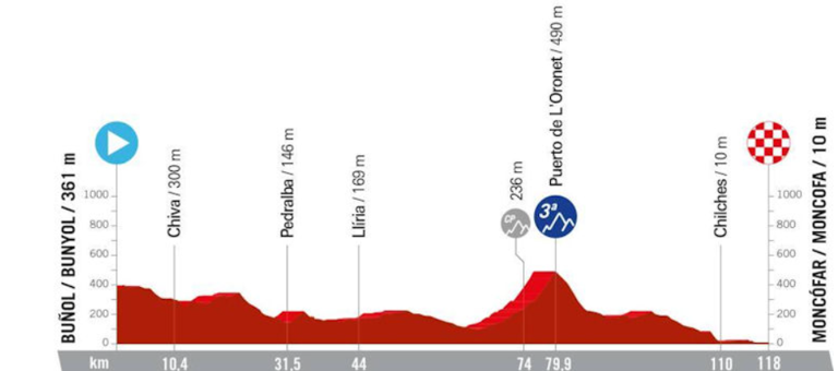 Preview Of The 2024 Vuelta Femenina No Van Vleuten But Spring