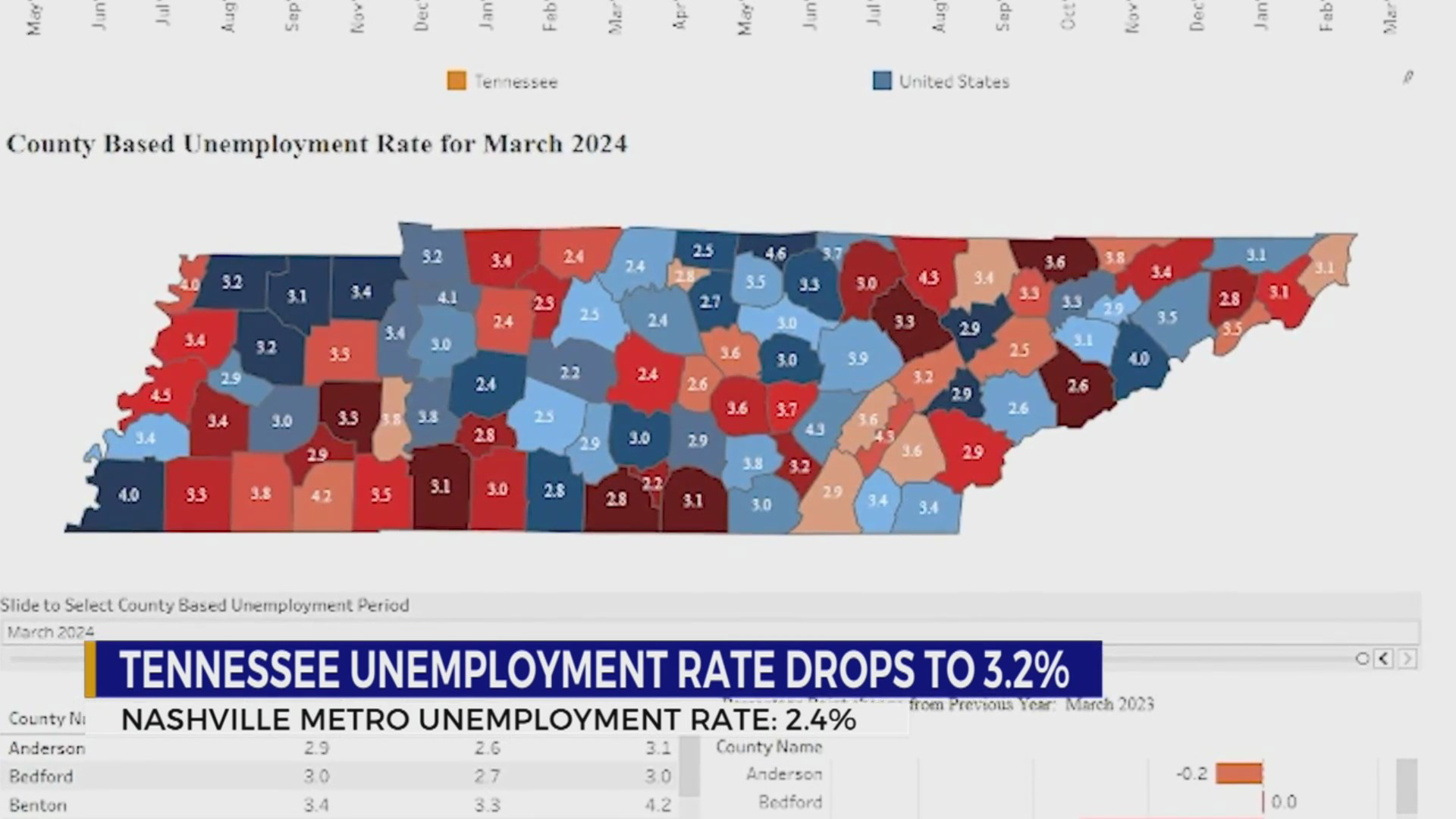 Tn Unemployment Rate Drops