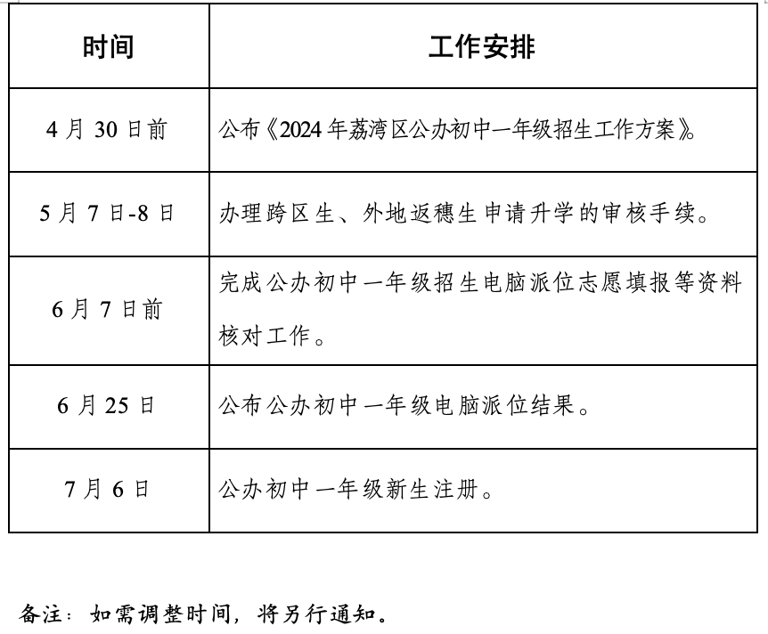 荔湾小升初电脑派位分组出炉！6月25日进行电脑派位