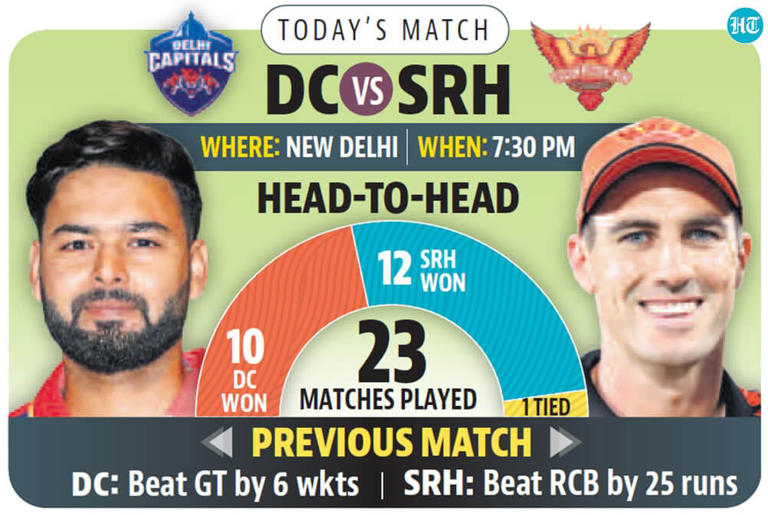 Ipl 2024 Match Today Dc Vs Srh Head To Head Record Pitch Report