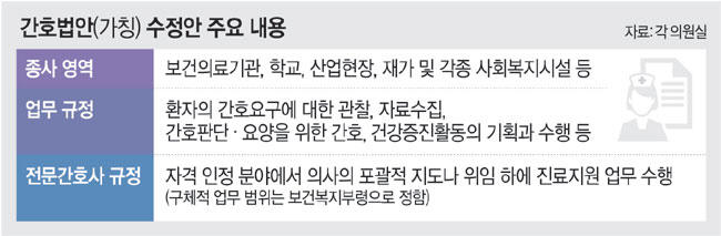 ‘간호법 이달 통과 유력 ‘pa 합법화 눈앞