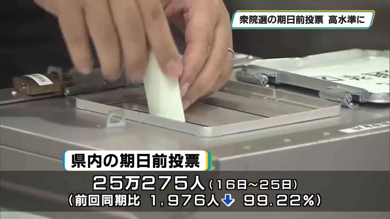 衆院選の期日前投票 25万人余 高水準に