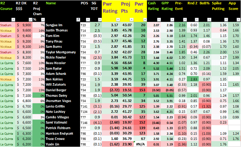 Round 2 Pga Dfs Showdown Slate Picks 2024 American Express